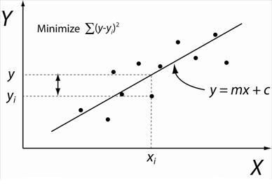 Linear Regression