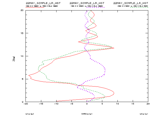 Producing a 1D Scalar Plot