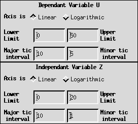 Producing a 1D Scalar Plot